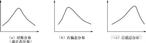 统计调查与整理 知乎