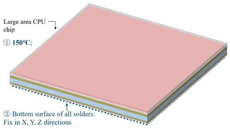 Micromachines Special Issue Microelectronics Assembly And Packaging Materials And Technologies