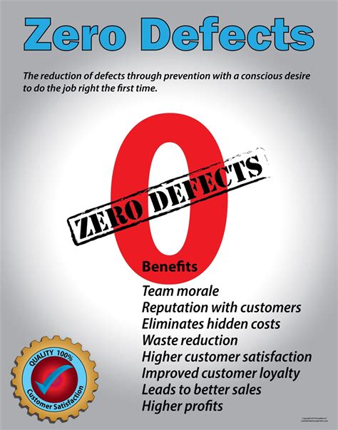 zero defect quality poster