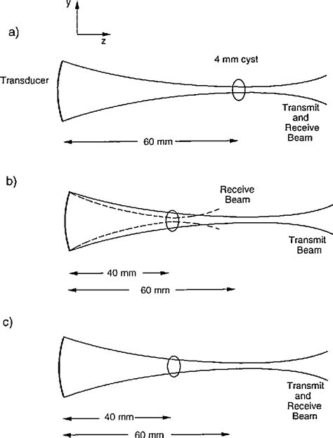 figure 1 from simulation of b scan images from two dimensional