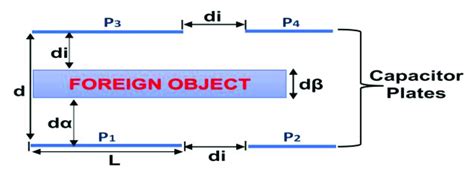 A Dielectric Foreign Object In A Two Module Cpt System Download