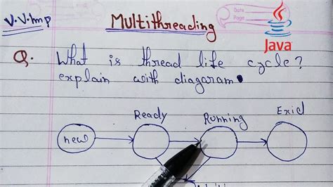 Thread Life Cycle In Java Ms Coder Youtube