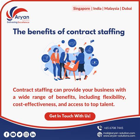 Recruitment Business Candidates Contractstaffing Aryansolutions