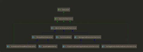 Java线程池四：forkjoinpool的使用及基本原理 Csdn博客