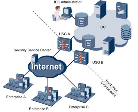Huawei Symantec And Firewall Overview Application Of The Huawei Firewall Usg5300