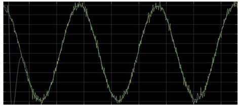Blog Kalman Filter State Estimation MATLAB Helper