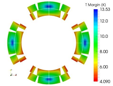 51 Mqxf Quadrupole Temperature Margin Map Download Scientific Diagram