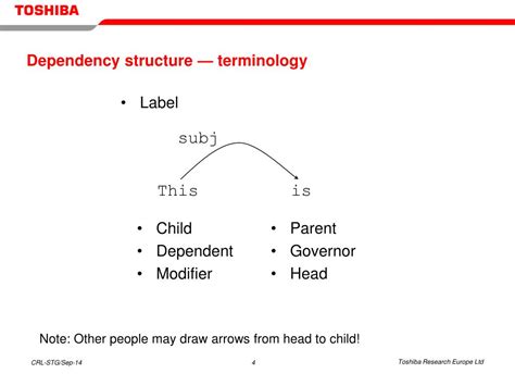 Ppt Conll X Shared Task On Multilingual Dependency Parsing Powerpoint