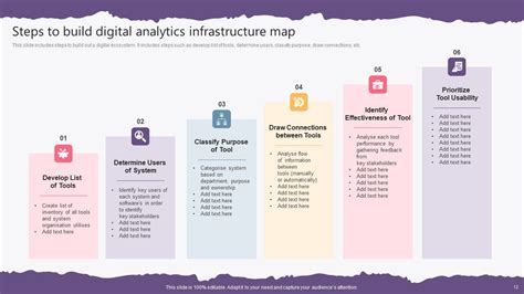 Analytics Infrastructure Ppt Powerpoint Presentation Complete Deck With Slides