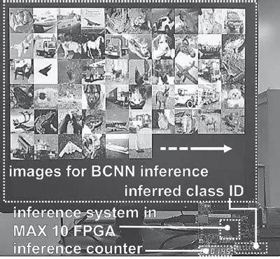 Demonstration Of The Inference System Download Scientific Diagram