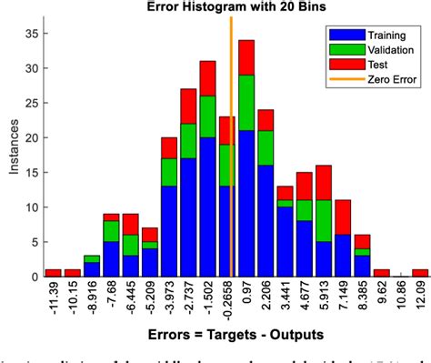 Figure 21 From The Use Of Polyurethane Foam Sand Mixtures In Sandy Embankment Design Predicting
