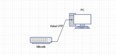 Cara Akses Winbox Webfig Ssh Mikrotik
