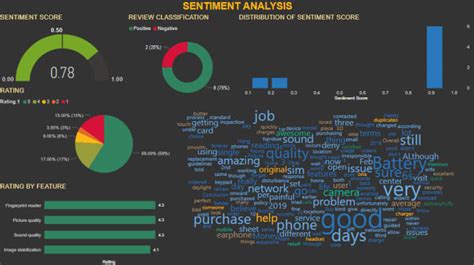 Build And Offer Any Data Science System Development Services By Renu