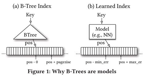 Xstore Fast Rdma Based Ordered Key Value Store Using Remote Learned