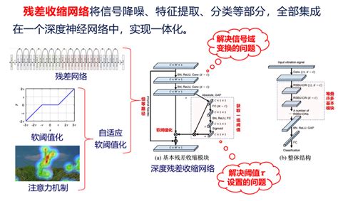 机器学习模型的泛化能力不足，有什么改进思路？ 知乎