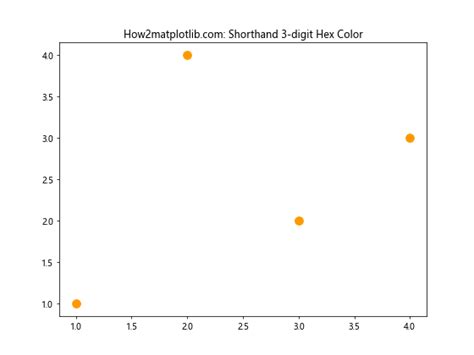 Matplotlib中使用十六进制颜色：全面指南与实用技巧极客教程