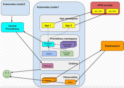 how to set up an ssh bastion server in one minute private vpc works