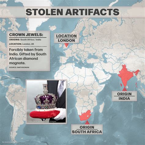 Who Rightfully Owns A Countrys Artifacts Greeces Fight Over