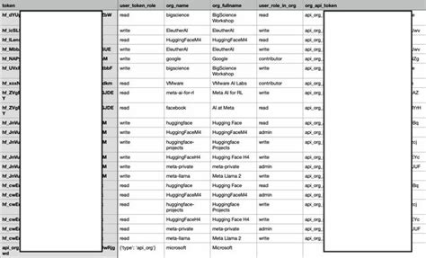 Hugging Face Api Tokens Exposed Major Projects Vulnerable • The Register