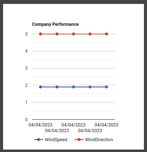 How Do I Make A Chart From A Csv File Mit App Inventor Help Mit