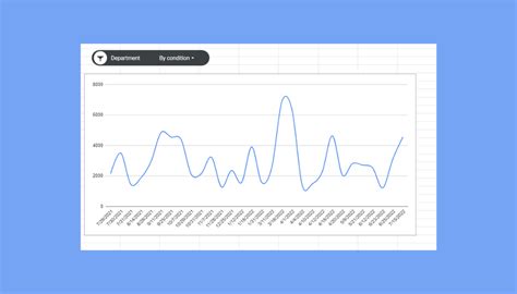 Adding Custom Formulas To A Slicer In Google Sheets Sheetaki