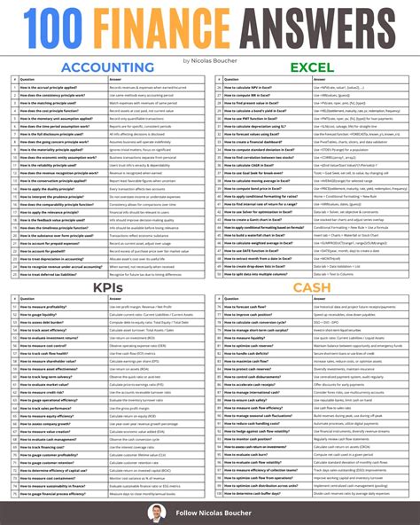 Nicolas Boucher On Linkedin 100 Finance Answers Learn Accounting Excel Kpis Cash Bookmark