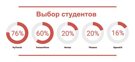 Графические процессоры Gpu для решения It задач