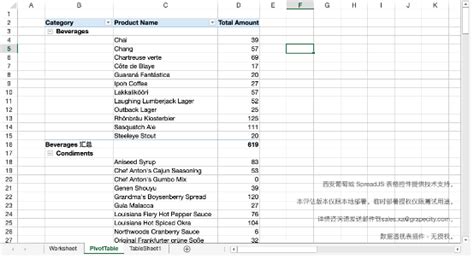 Javascript 表格集算表高性能原理——怎样实现纯前端百万行数据秒级响应 葡萄城技术团队 Segmentfault 思否