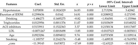 Using The Xgb Feature Ranking Approach The Multivariate Logistic Download Scientific Diagram