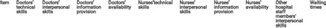 In Patsat32 Multi Trait Scaling Analysis Download Scientific Diagram