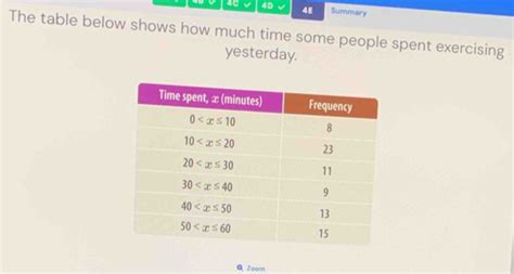 solved 4c 4d 4e summary the table below shows how much time some people spent exercising