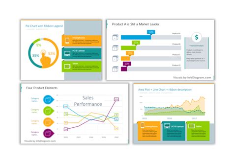 Perfecting Your Chart In Powerpoint Top Mistakes In Data Visualization