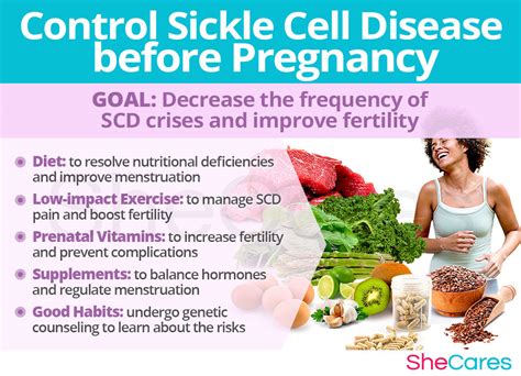 Sickle Cell Disease And Getting Pregnant Shecares