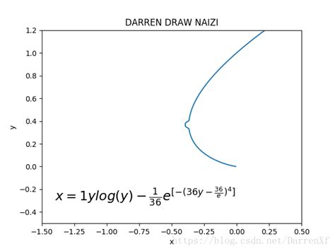 python matplotlib pylab 画张图 matplotlib pylab image csdn博客