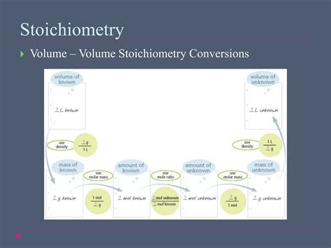 Report In Physical Science Stoichiometryppt