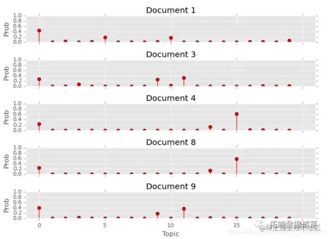 Python主题建模LDA模型t SNE 降维聚类词云可视化文本挖掘新闻组数据集 附代码数据 拓端tecdat 博客园