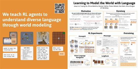 Icml Poster Learning To Model The World With Language