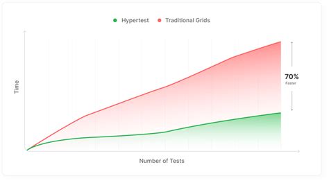 Execute Selenium C Testing On 3000 Browsers Lambdatest