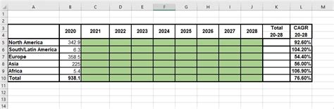 Cagr Formula Excel Swlinda