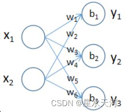 pytorch 线性层Linear详解 pytorch linear CSDN博客