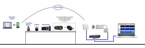Enterprise 24ghz Wifi Interference Demonstration Xpost From R