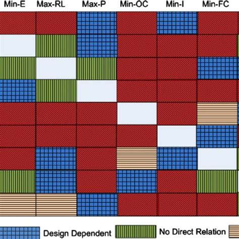 Grid Connected Vs Stand Alone Download Scientific Diagram