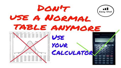Cumulative Normal Table Z Table In Calculator English By Easy
