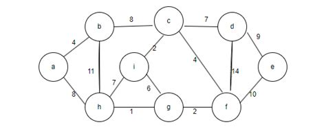 【数据结构】图的最小生成树 最小生成树怎么画 csdn博客