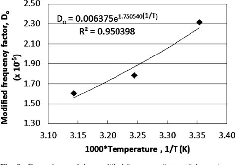 Figure 1 From Numerical Modeling Of Heterogeneous Moisture Diffusion In Milled Rice Grains