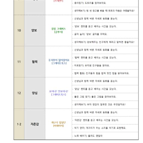 동화놀이 연간교육 계획안 꿈동산유치원