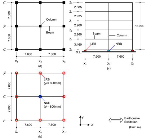 Buildings Free Full Text Prediction Of The Maximum Seismic Member