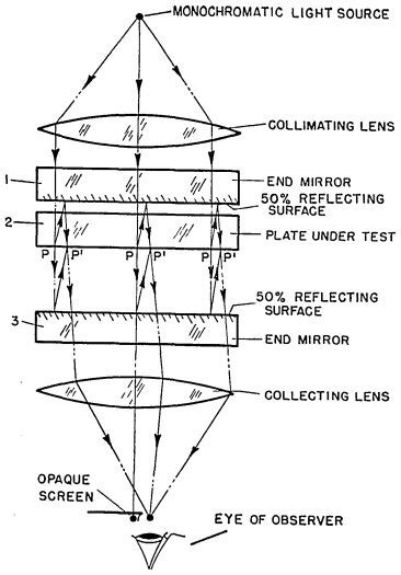 In Line Interferometer For Precision Testing Of Beam Dividers Download Scientific Diagram