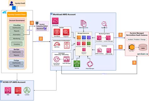 Best Database Management Software Solutions For Enterprises