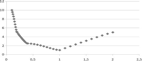 Tangent Curve Modeling With Nine Recovered Points Between Nodes Download Scientific Diagram
